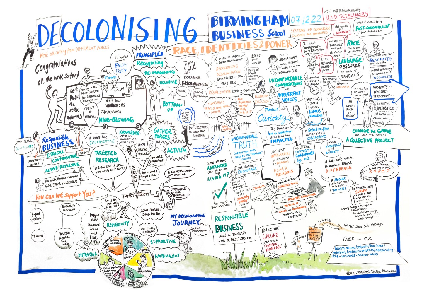 Decolonising a Business School – An online depository for an ongoing ...